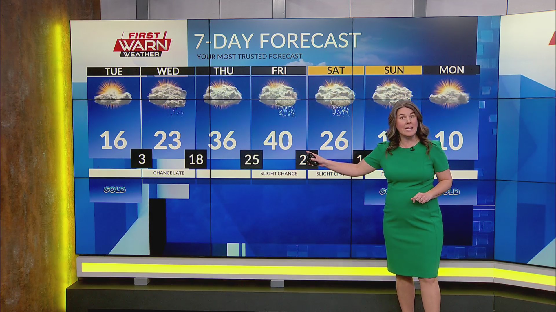 Monday evening First Warn Weather