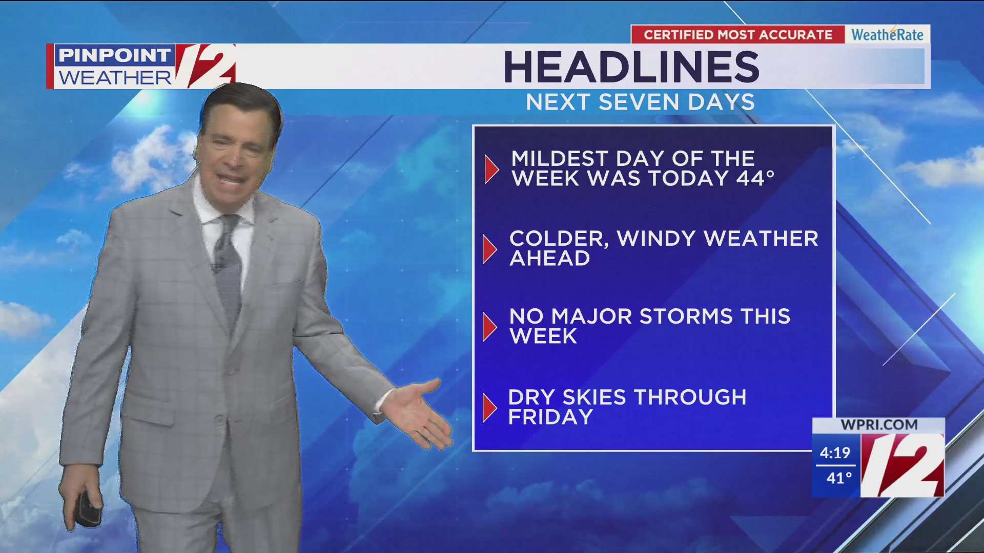 WPRI 12 Weather Now 01/13/25 Brief Early Evening Shower Tonight