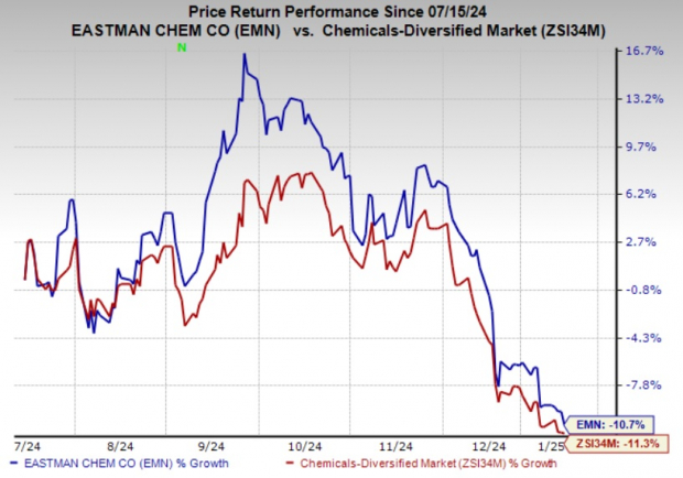 Reasons Why You Should Hold Eastman Chemical Stock in Your Portfolio