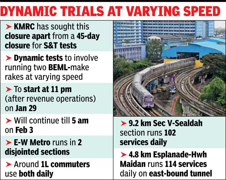 KMRC seeks 4-day complete East-West closure from January 30 for rake tests
