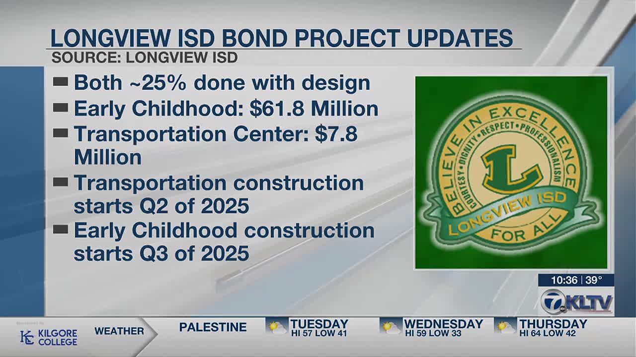 2 Longview ISD bond projects take step closer to construction