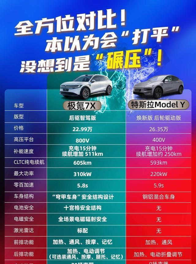 极氪7X、智界R7、焕新Model Y：谁才是未来电动SUV的王者？
