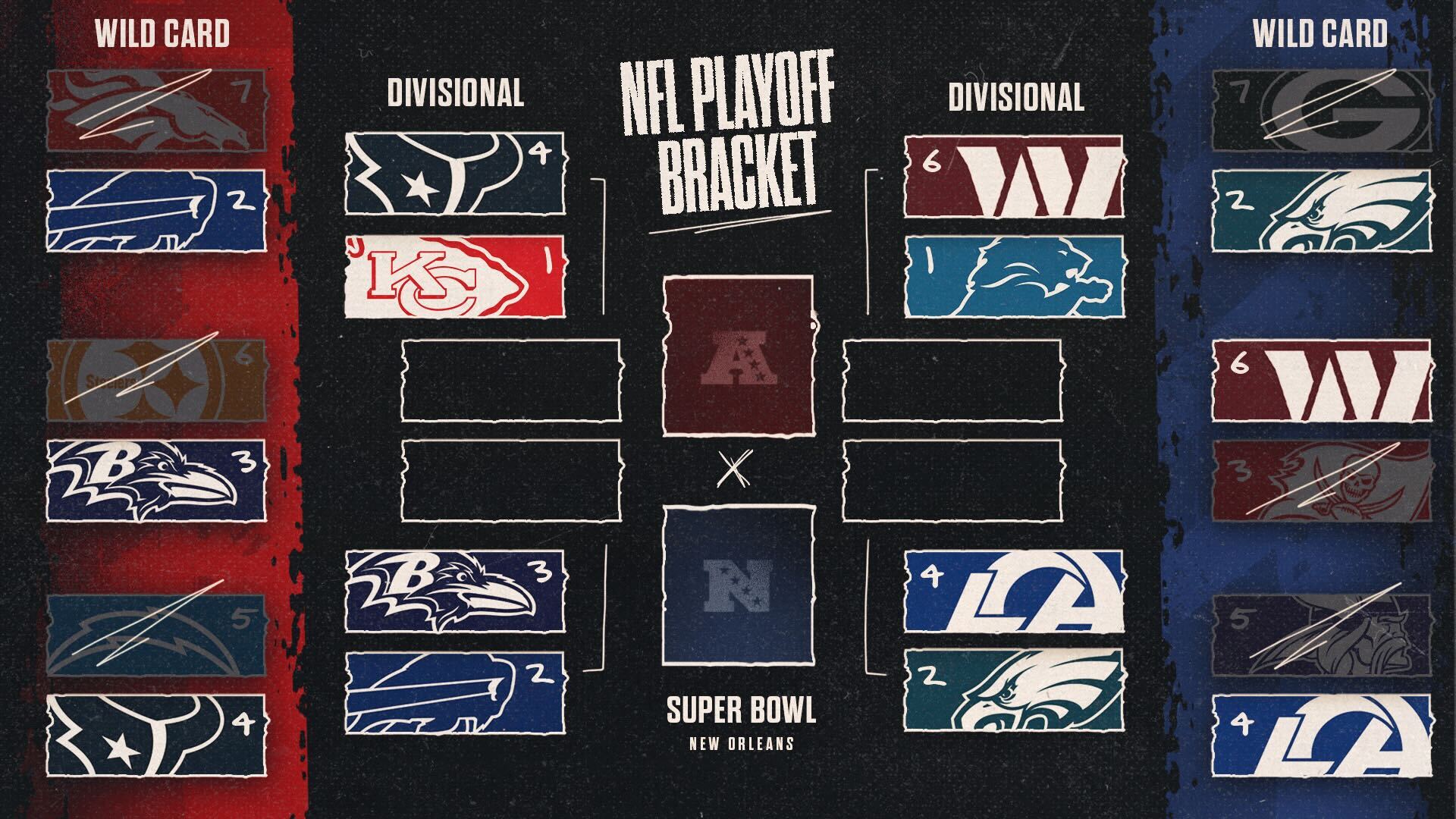 NFL divisional round schedule, playoff bracket: Chiefs, Lions back in ...
