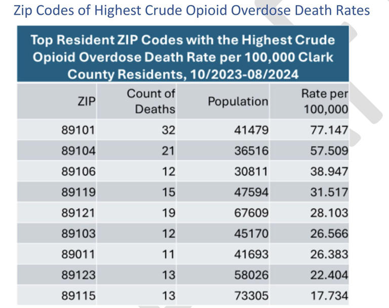 Map: Where are the most overdose deaths across Las Vegas?