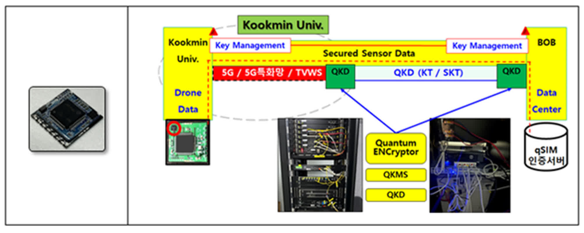 국민대, 양자암호모듈 국가사이버안보센터 KCMVP 검증필 획득
