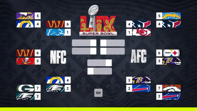 NFL playoff bracket 2025: Updated schedule, TV channels, scores for AFC ... NFL playoff bracket 2025: Updated schedule, TV channels, scores for AFC ...