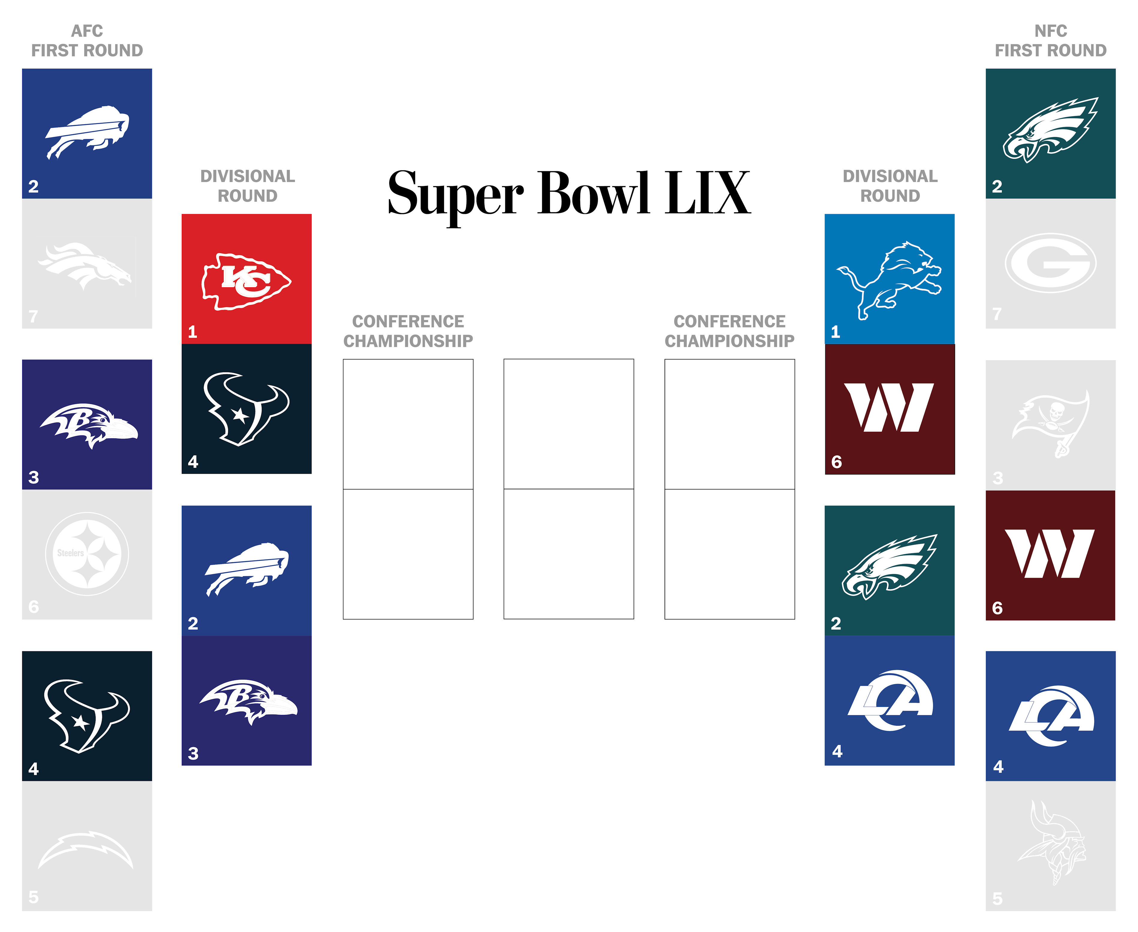 NFL playoff bracket: Schedule as Eagles host Rams, Commanders meet Lions