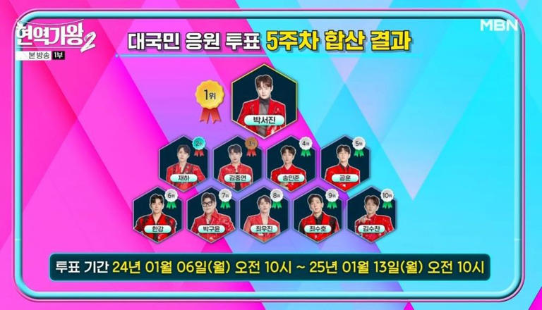 에녹, 2차전 MVP 등극…탈락자 양지원→전종혁 눈물 ('현역가왕2')