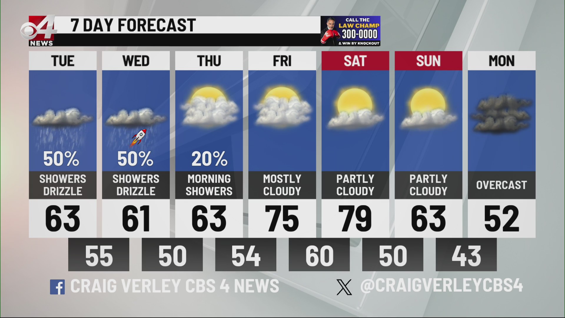 Valley Storm Team Weather Forecast - AM - Jan.14