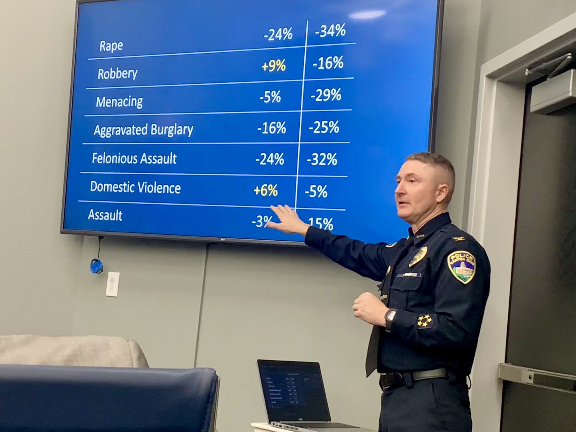 'We're making significant progress.' Canton police chief reports annual ...