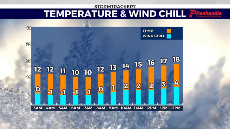 Sub-Zero wind chill temperatures expected across Ohio, West Virginia ... Sub-Zero wind chill temperatures expected across Ohio, West Virginia ...