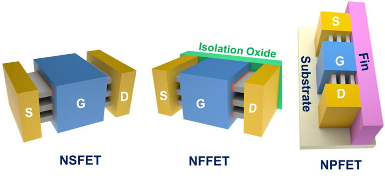 New framework designs scalable 3D transistors based on 2D semiconductors