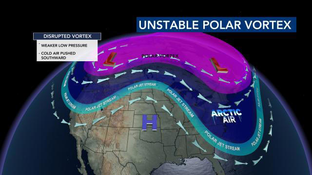 Ask the Meteorologist: What is the polar vortex, and why do we care?
