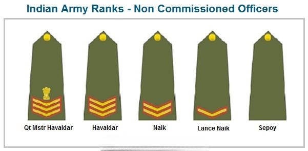 Army Day 2025: Check out the ranks of the Indian Army from lowest to ...