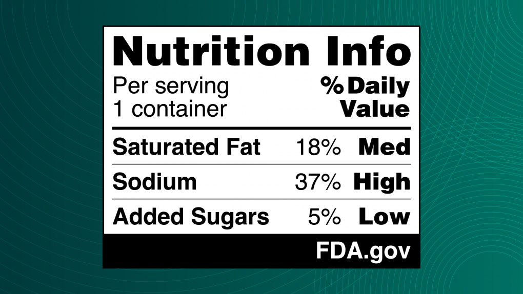 To combat chronic diseases, FDA proposes putting nutrition labels on ...