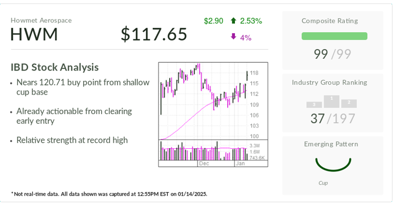 Howmet, IBD Stock Of The Day, Flashes Buy Signal After Nearly Tripling