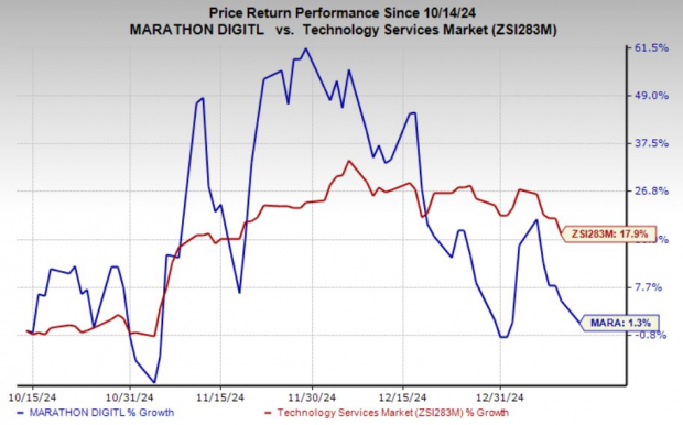 Marathon Stock's 3-Month Consolidation: A Buying Opportunity?
