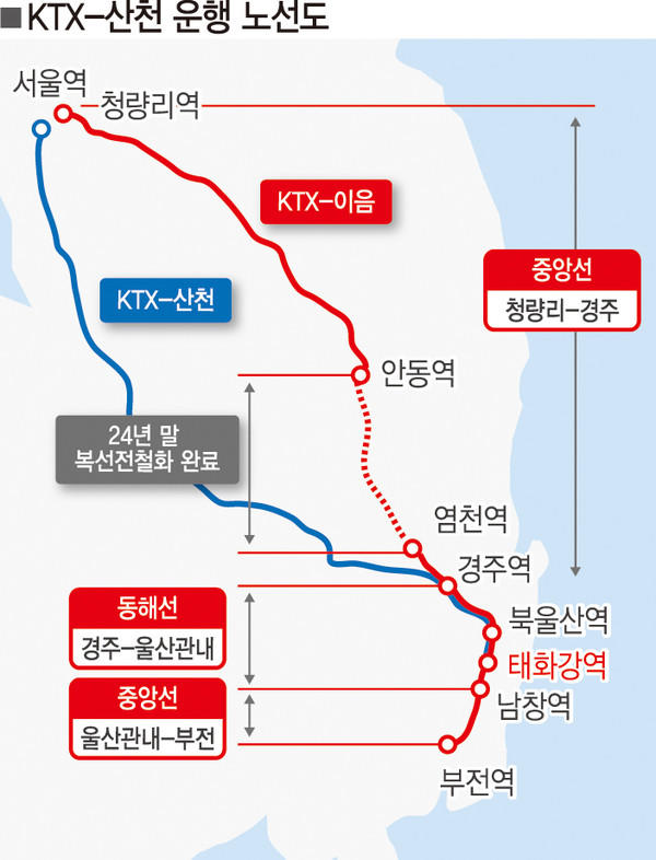 KTX-산천 2027년 태화강역 정차 본격 추진