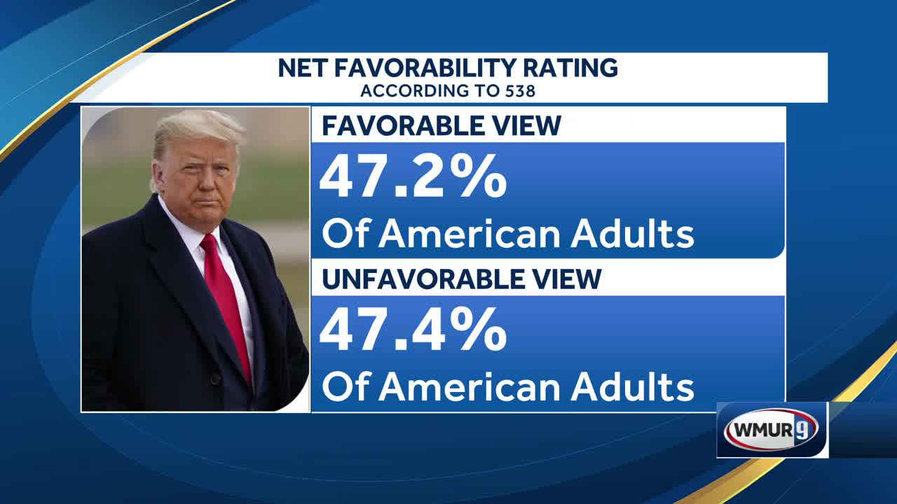 538 releases net favorability rating for President-elect Donald Trump 538 releases net favorability rating for President-elect Donald Trump