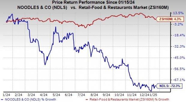 NDLS Posts Q4 2024 Preliminary Results & Outlines 2025 Strategy