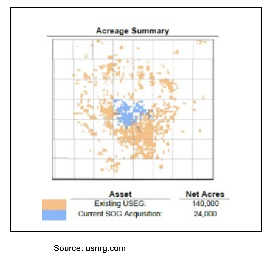 USEG: U.S. Energy Acquires Additional Industrial Gas Acreage in Montana.