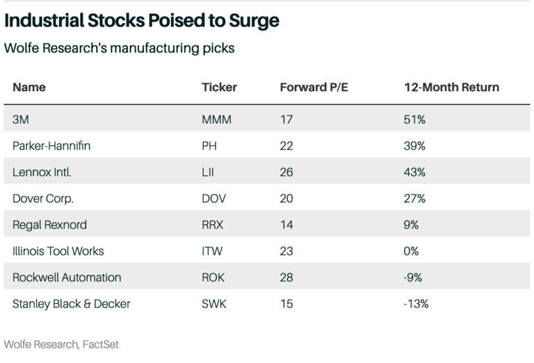 Parker Hannifin, 3M and six other manufacturing stocks likely to grow ...