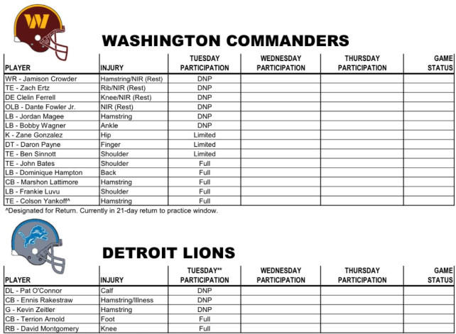 Commanders vs Lions Tuesday Injury Report: Bobby Wagner is the only new ...