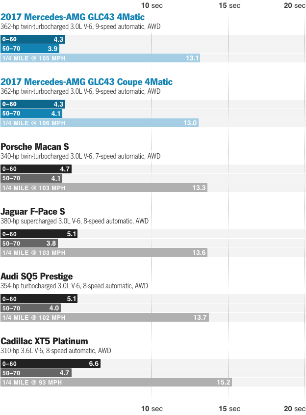 2018 Mercedes-AMG GLC43 – Engine and Transmission