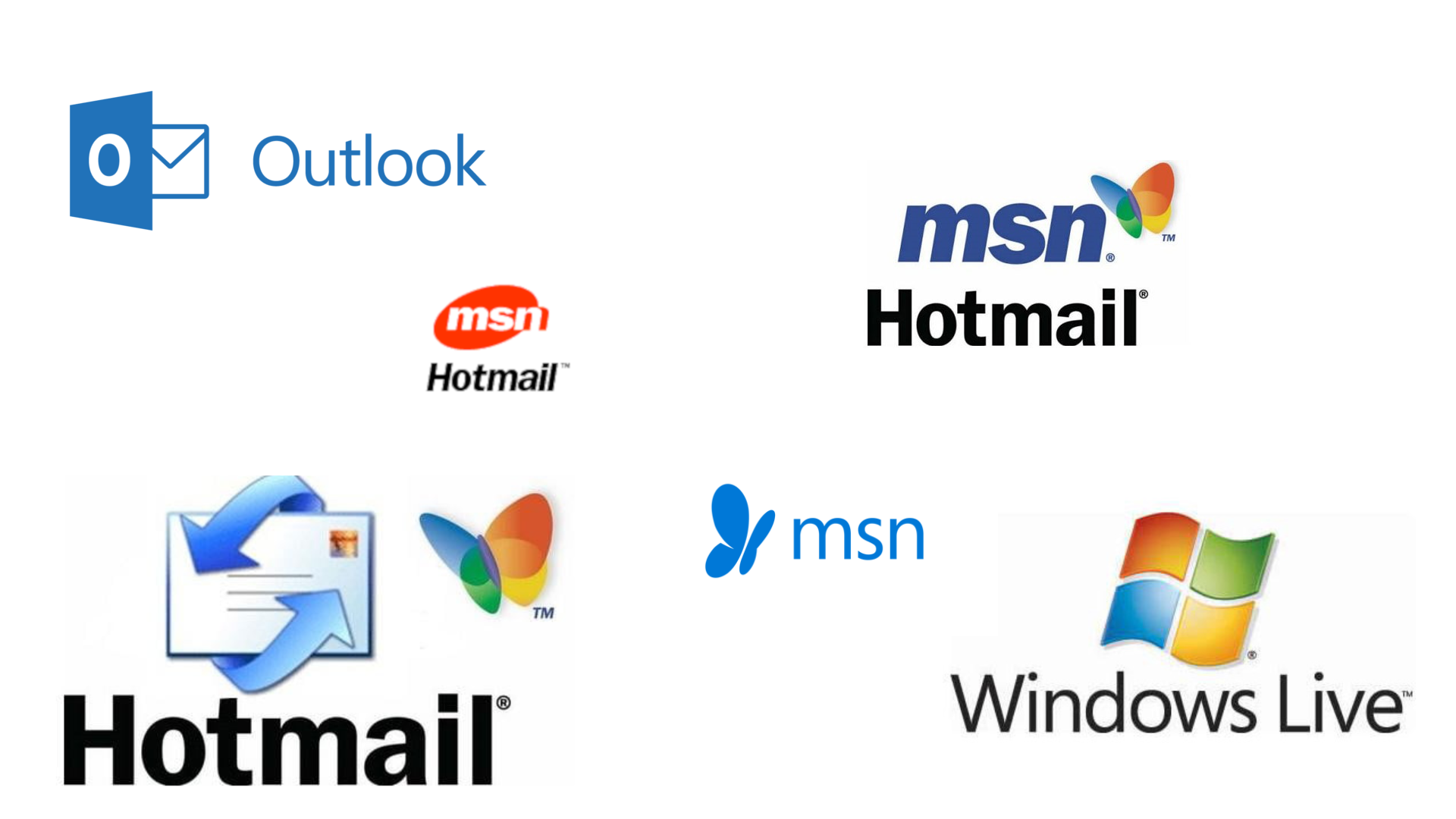 Hotmail, Live och Outlook - vad är skillnaden?