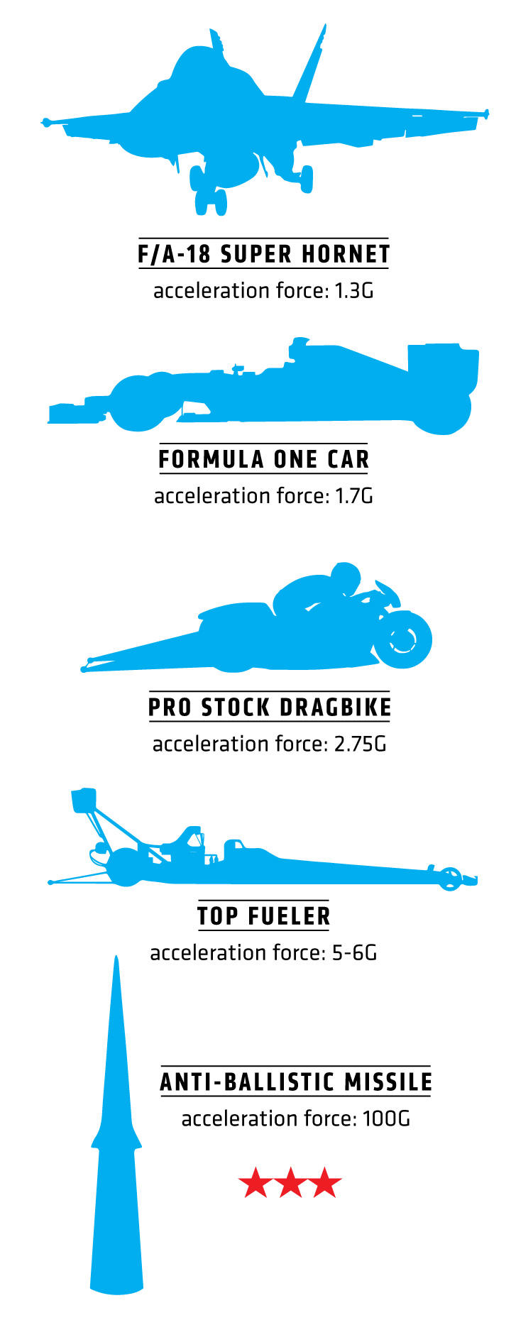 Superbikes vs. Supercars Performance Shootout